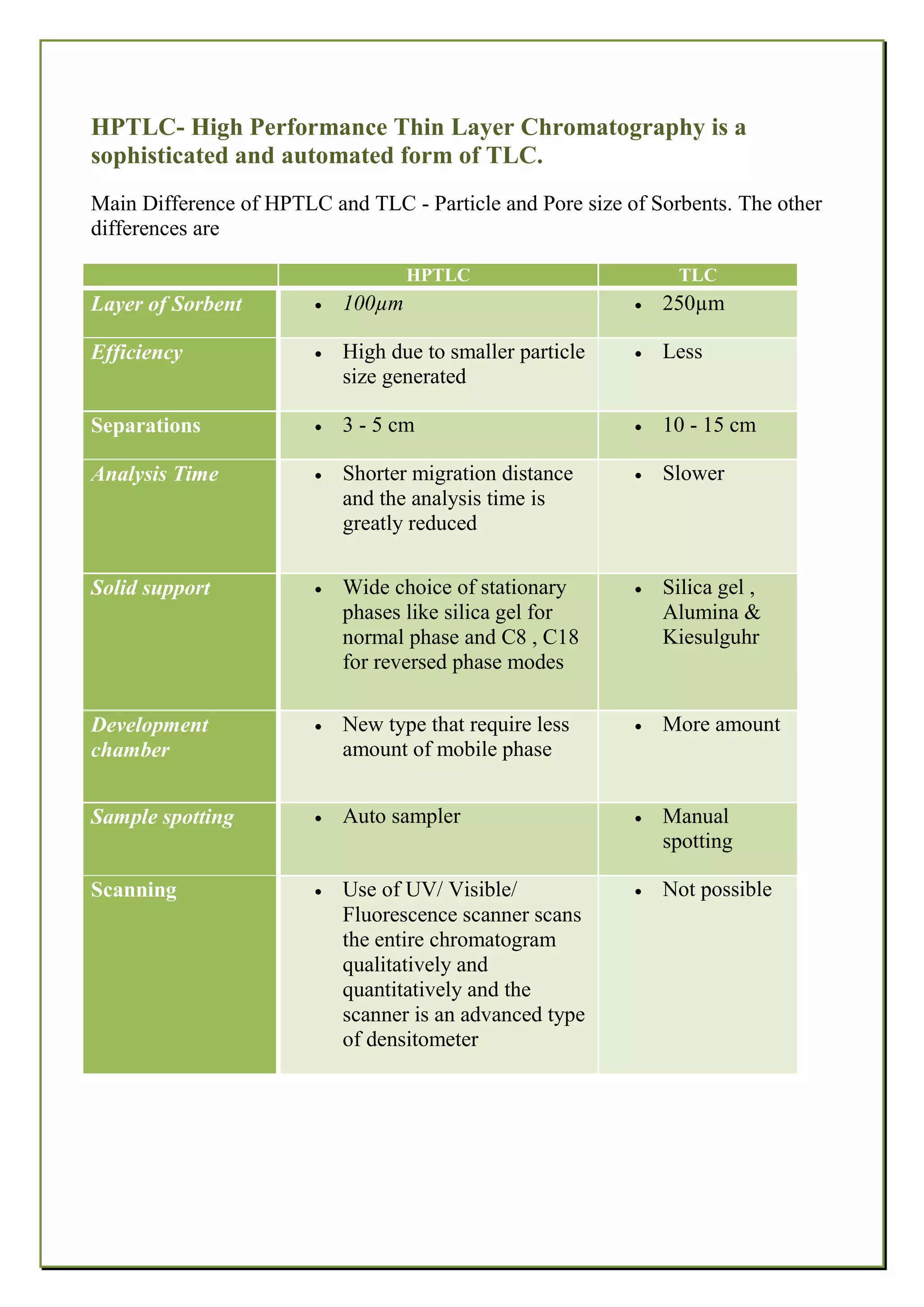 Hptlc vs tlc | PDF Hptlc vs tlc | PDF