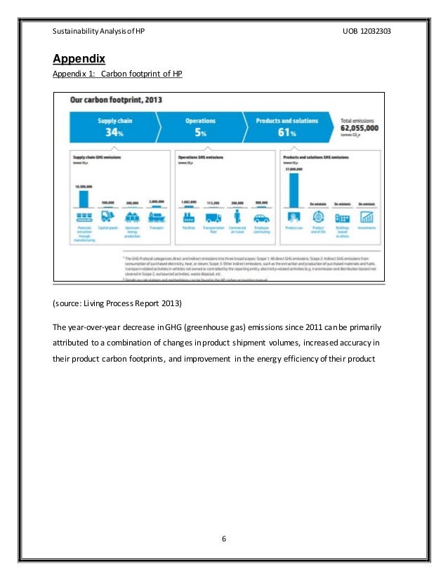 Sustainability Analysis of Hewlett Packard (HP)