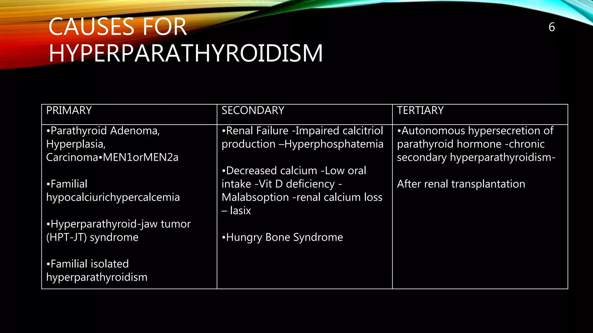IMAGING IN HYPERPARATHYROIDISM | PPTX