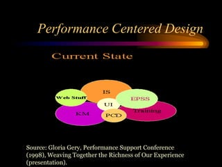 Human Performance Technology - What Is Hpt | PPT