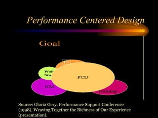Human Performance Technology - What Is Hpt | PPT