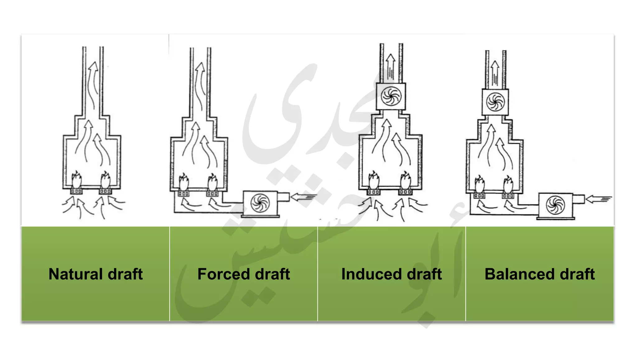 Hydrogen Production Unit | PPTX