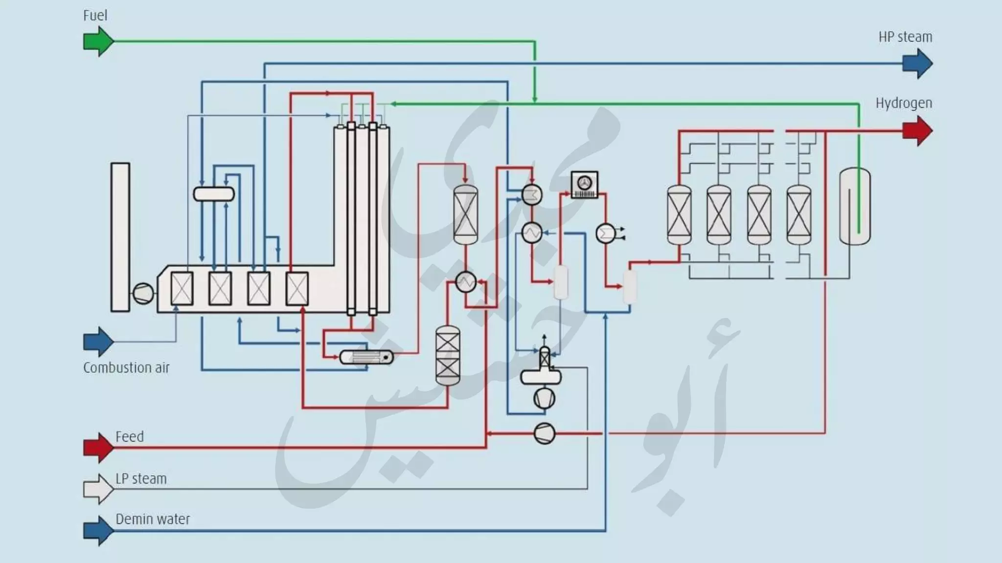 Hydrogen Production Unit | PPTX