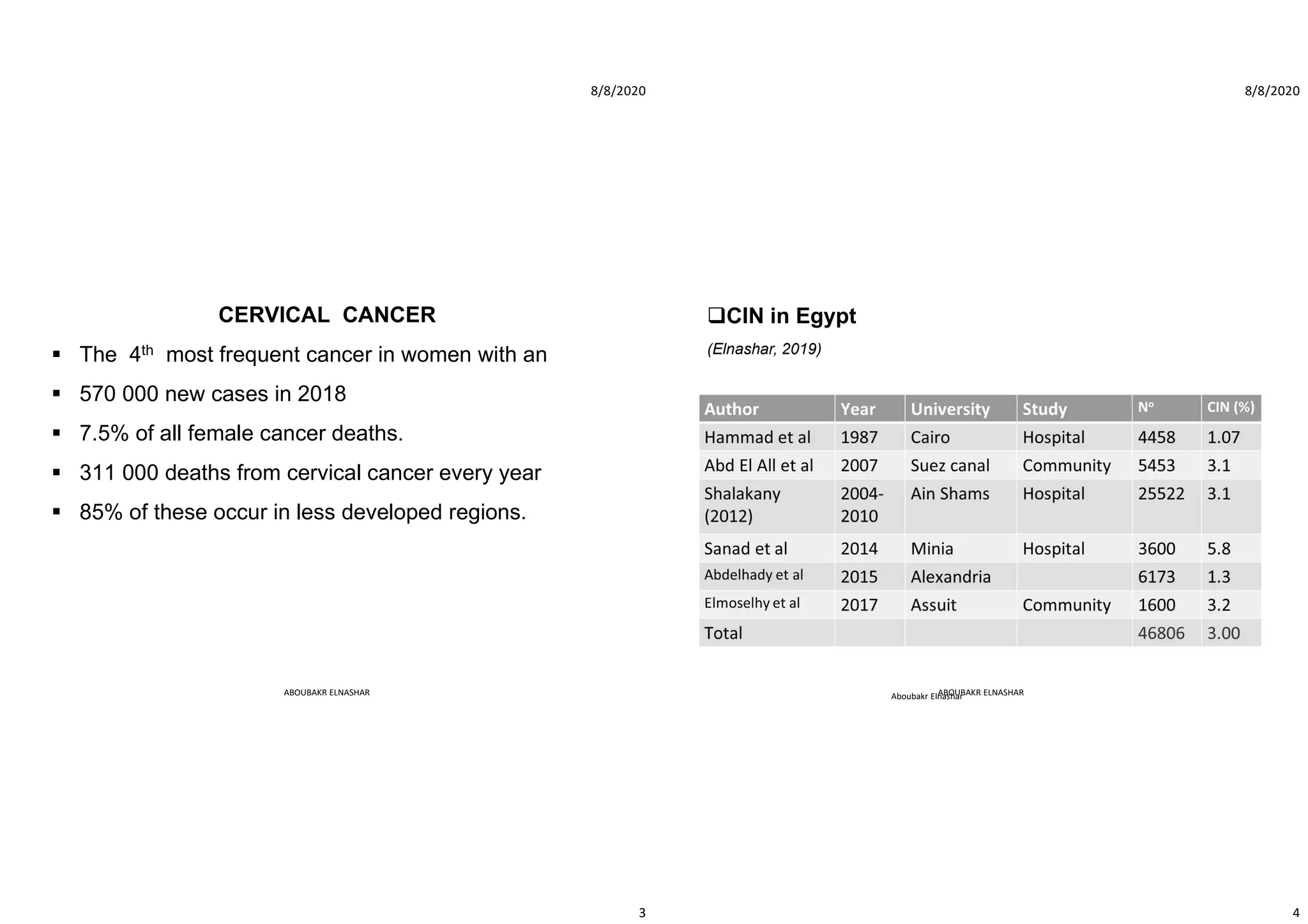 Hpv Cervical Cancer Prevention And Screening Ppt