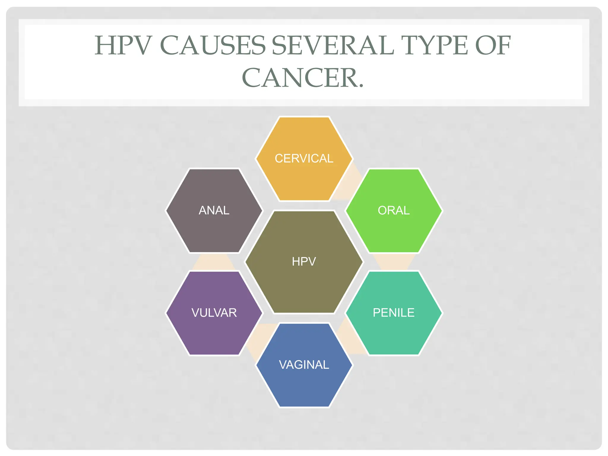 Human Papilloma Virus AND CERVICAL CANCER.pptx