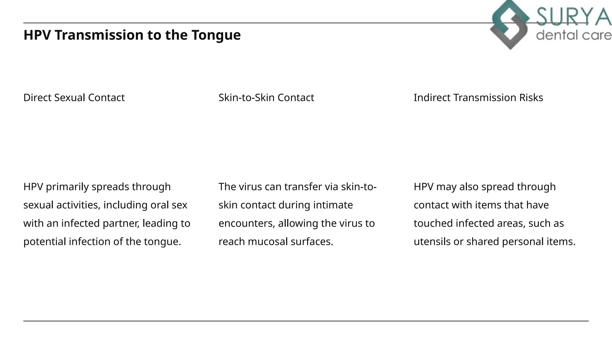 Hpv Bumps On Tongue Surya Dental Carepptx 8227