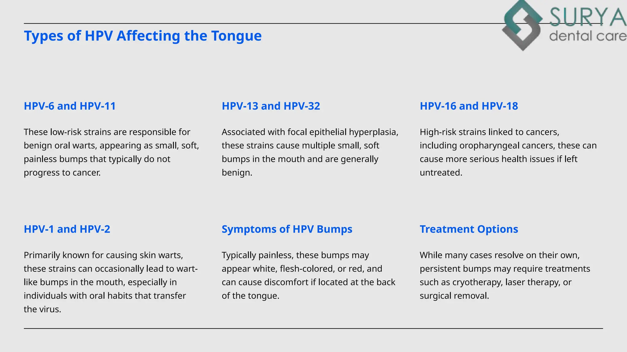 HPV Bumps On Tongue - Surya Dental Care.pptx