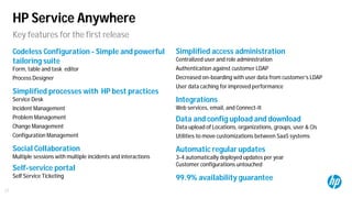 HP's vision for an integrated IT Service Portfolio Management | PPT