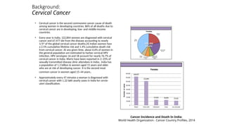 Cervical Cancer cause, epidemiology and diagnostic screening .ppt