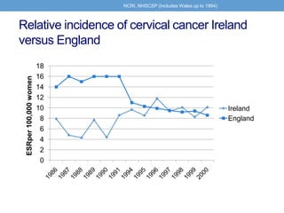 Hpv vaccination gpsnew | PPTX
