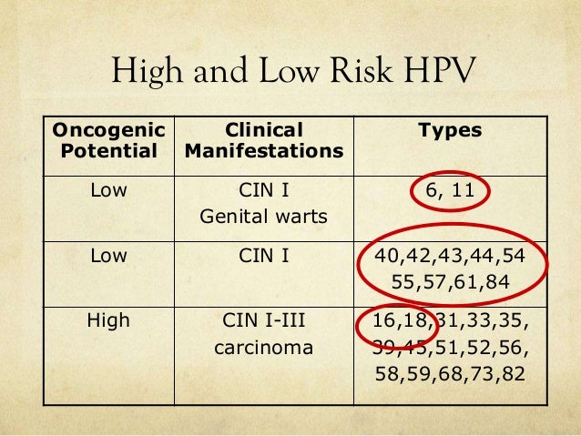 Hpv vaccine