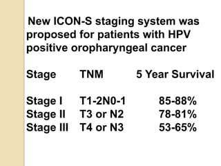 Stage 3 Hpv Virus