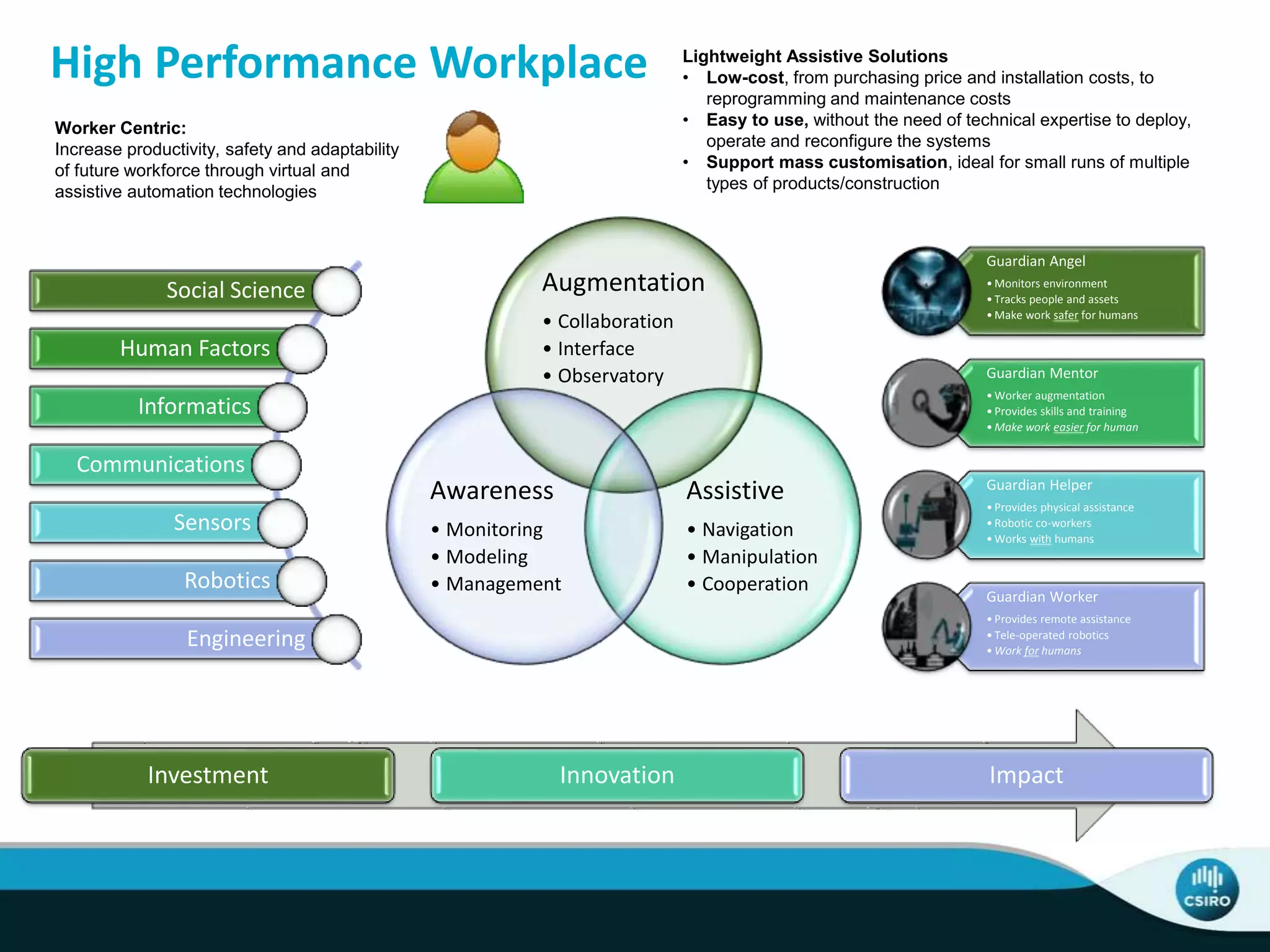 High Performance Workplace | PPTX | Robotics | Technology & Computing