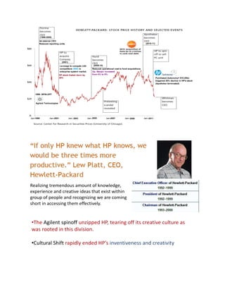 HP way of doing business | PDF