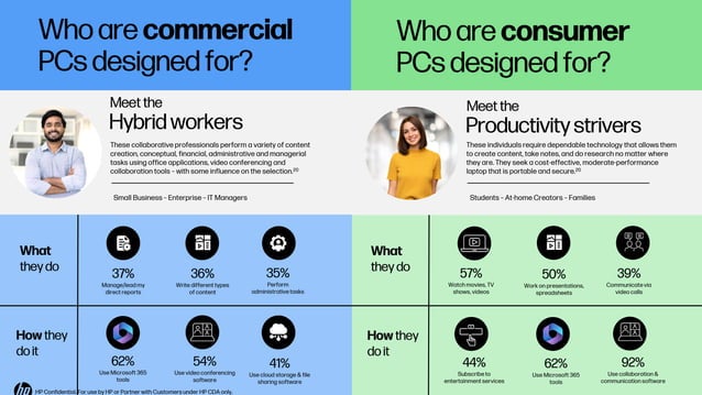 HP Why Commercial versus Consumer Notebooks.pdf