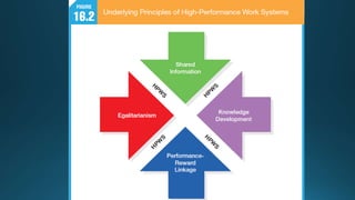Hpws | PPTX