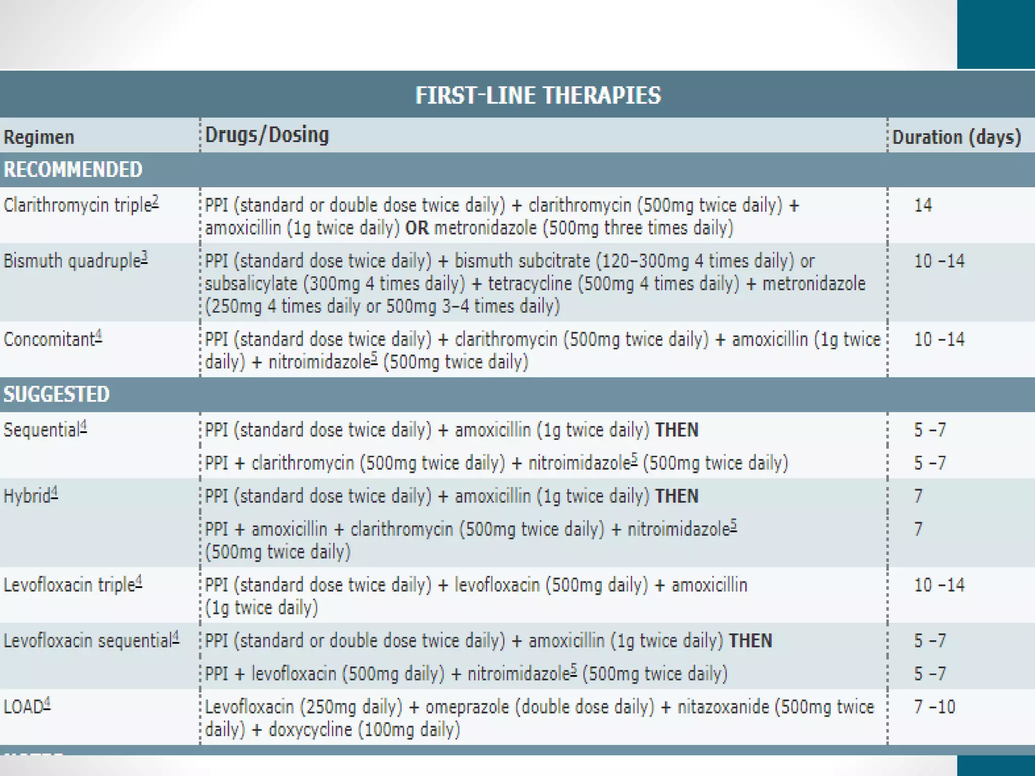 Helicobacter pylori infections | PPTX