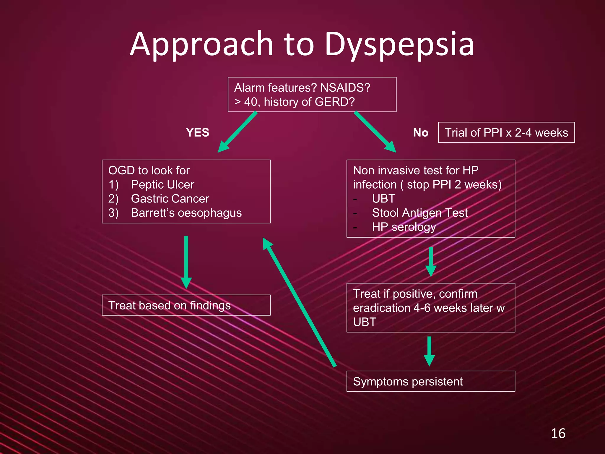 Helicobacter Pylori Infection: Management in 2020 | PPTX