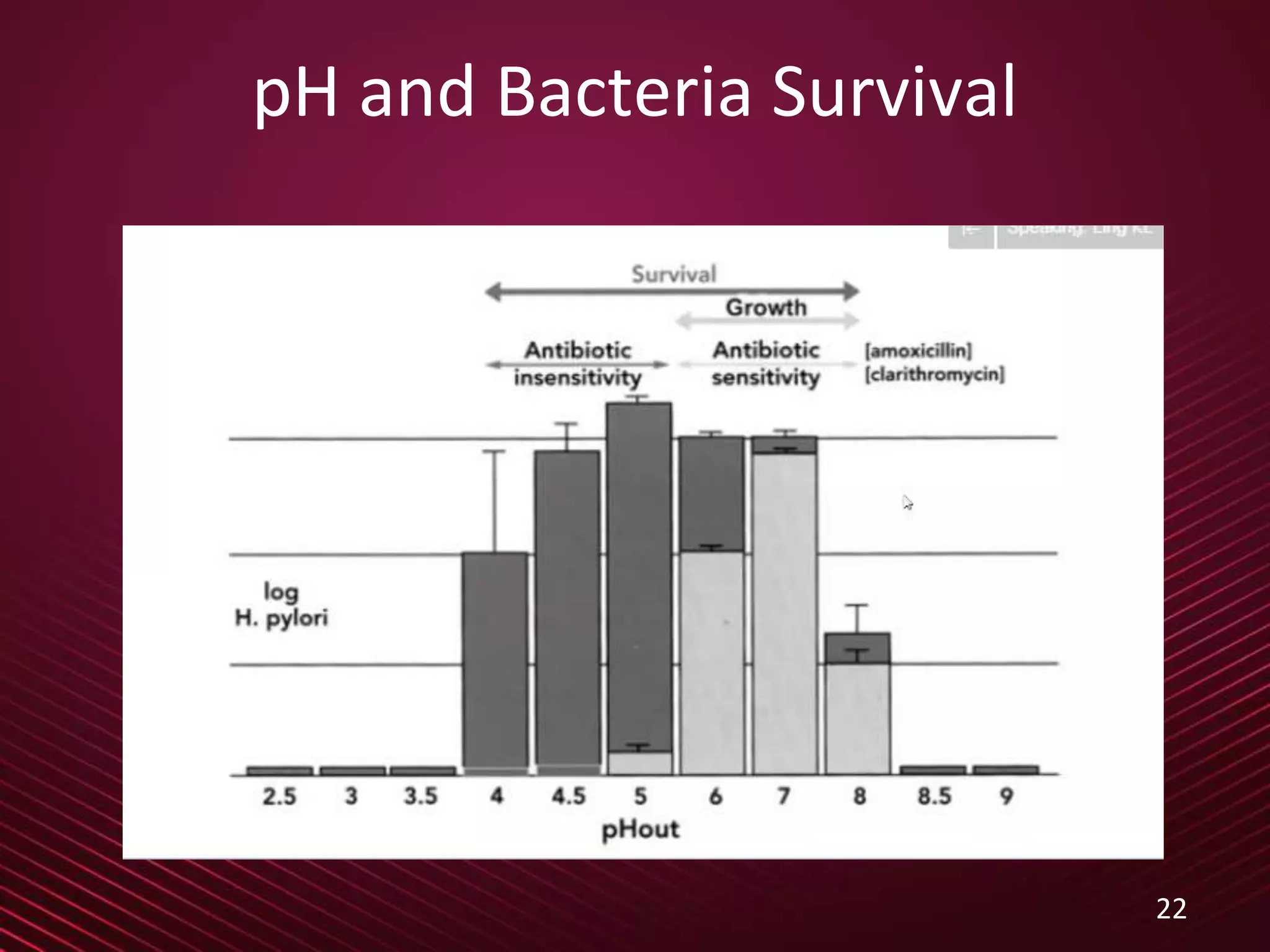 Helicobacter Pylori Infection: Management in 2020 | PPTX
