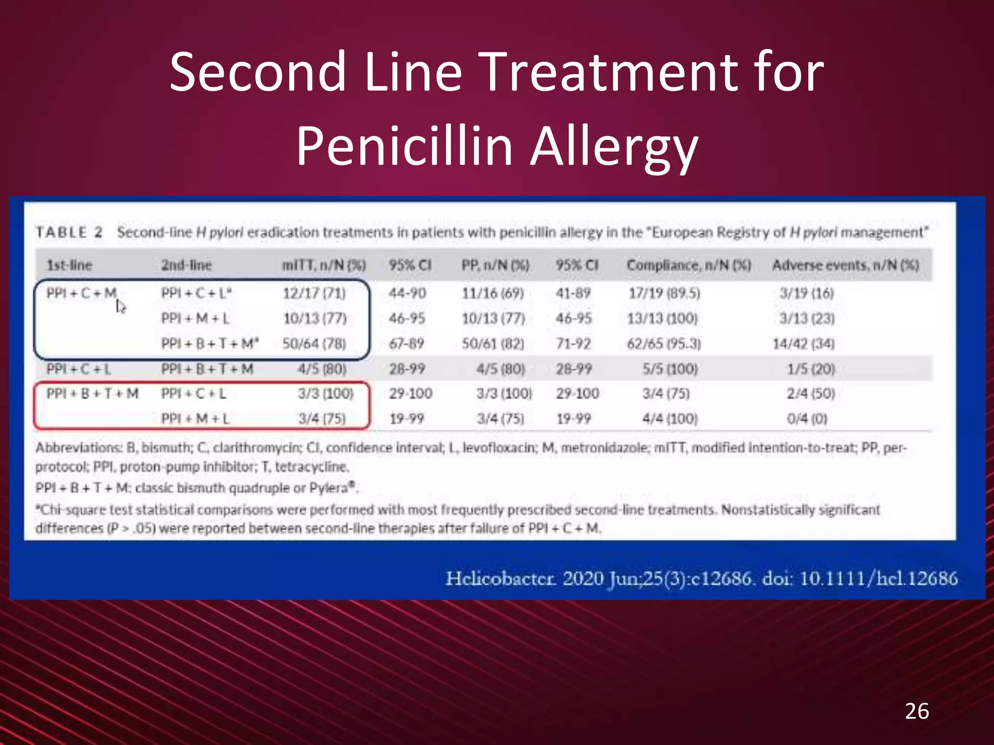 Helicobacter Pylori Infection: Management in 2020 | PPTX