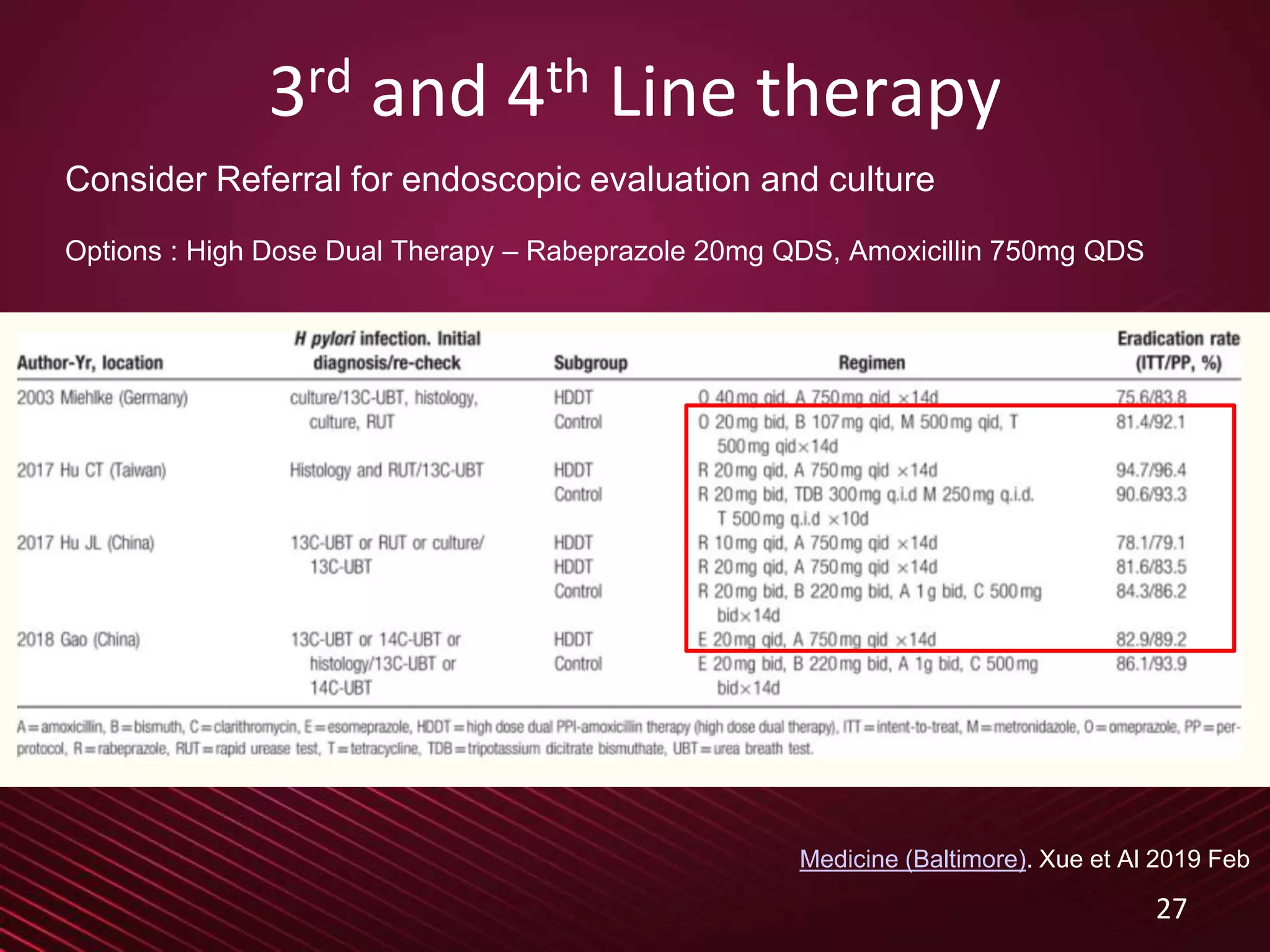 Helicobacter Pylori Infection: Management in 2020 | PPTX