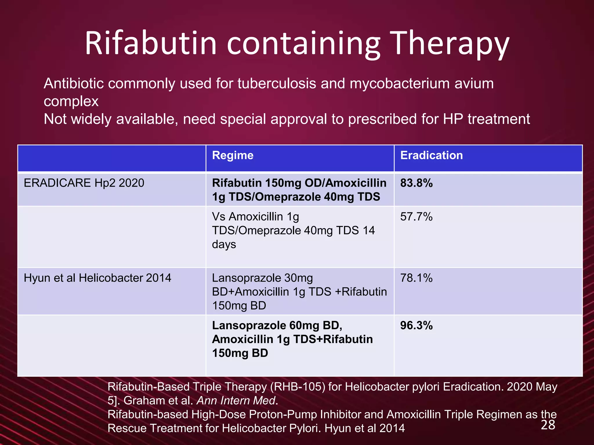 Helicobacter Pylori Infection: Management in 2020 | PPTX