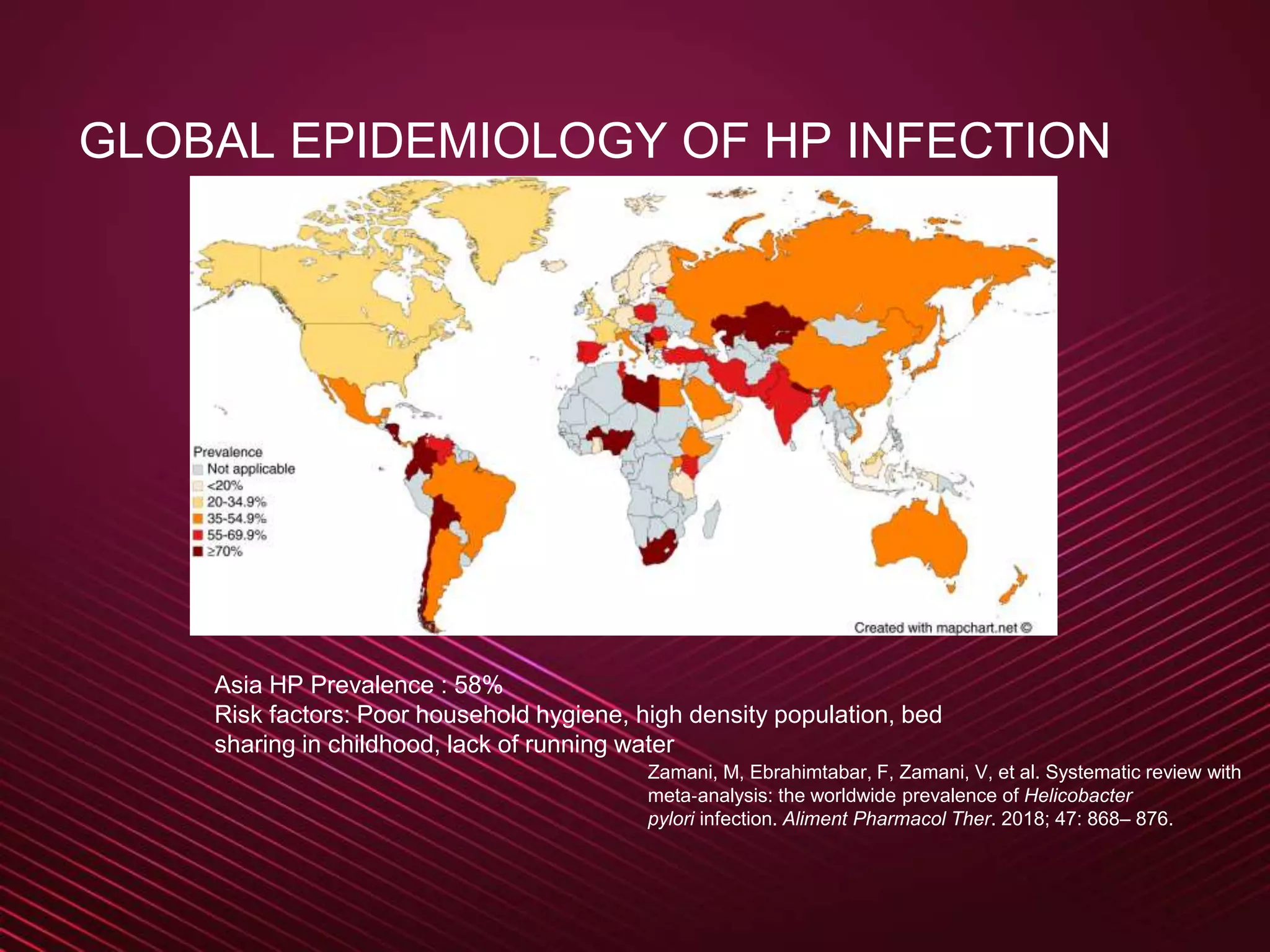 Helicobacter Pylori Infection: Management in 2020 | PPTX