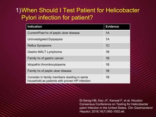 Helicobacter Pylori Infection: Management in 2020 | PPTX