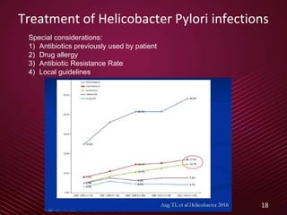 Helicobacter Pylori Infection: Management in 2020 | PPTX