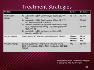 Helicobacter Pylori Infection: Management in 2020 | PPTX