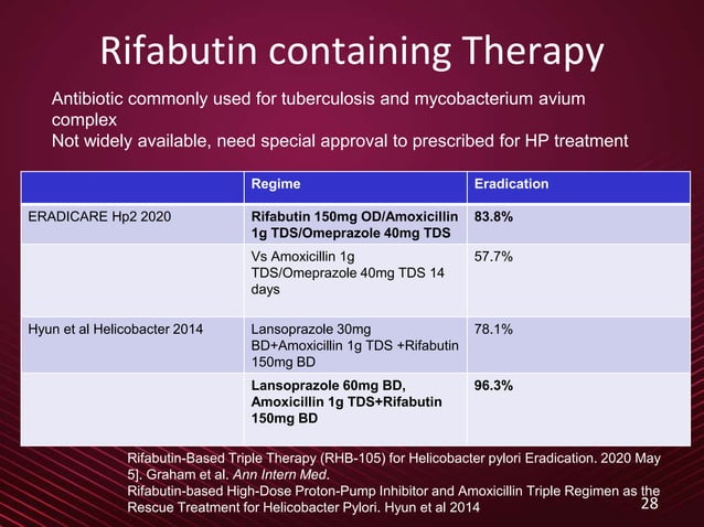 Helicobacter Pylori Infection: Management in 2020 | PPTX | Digestive ...