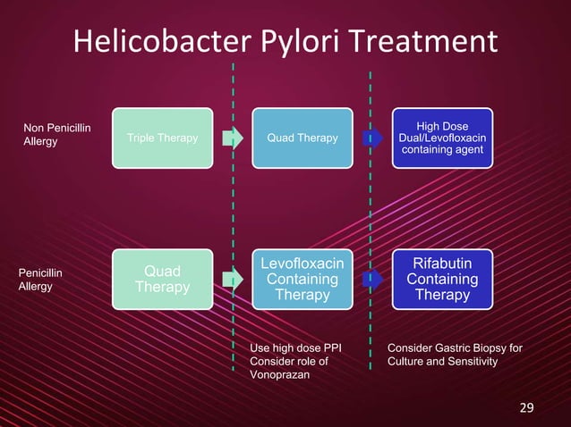 Helicobacter Pylori Infection: Management in 2020 | PPTX | Digestive ...