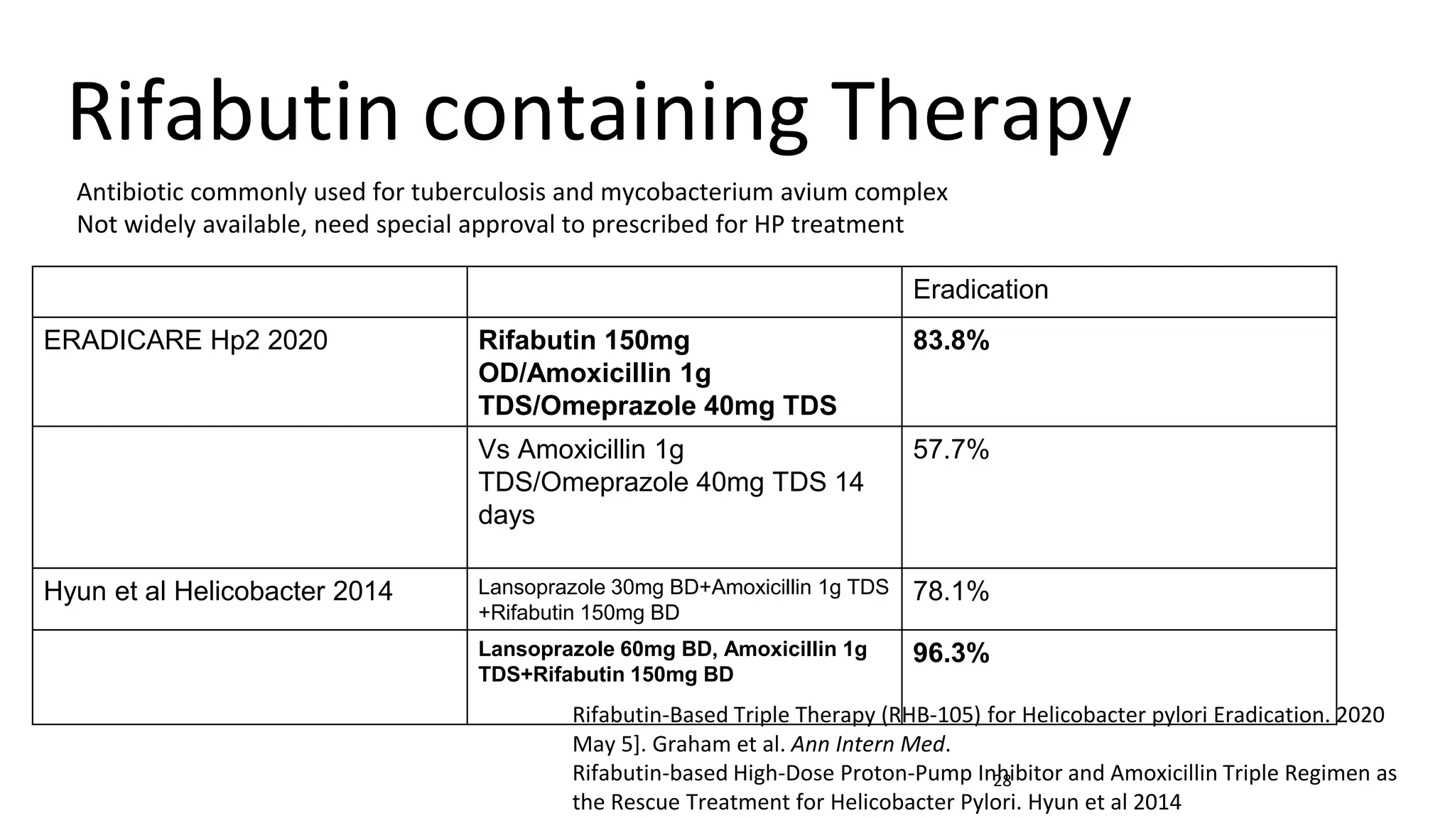 H Pylori Management 2023 .pptx