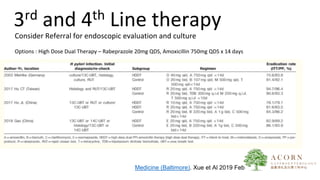 H Pylori Management 2023 .pptx