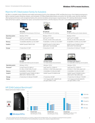 Hp z workstations designed for architechts, interiors & construction 1 ...