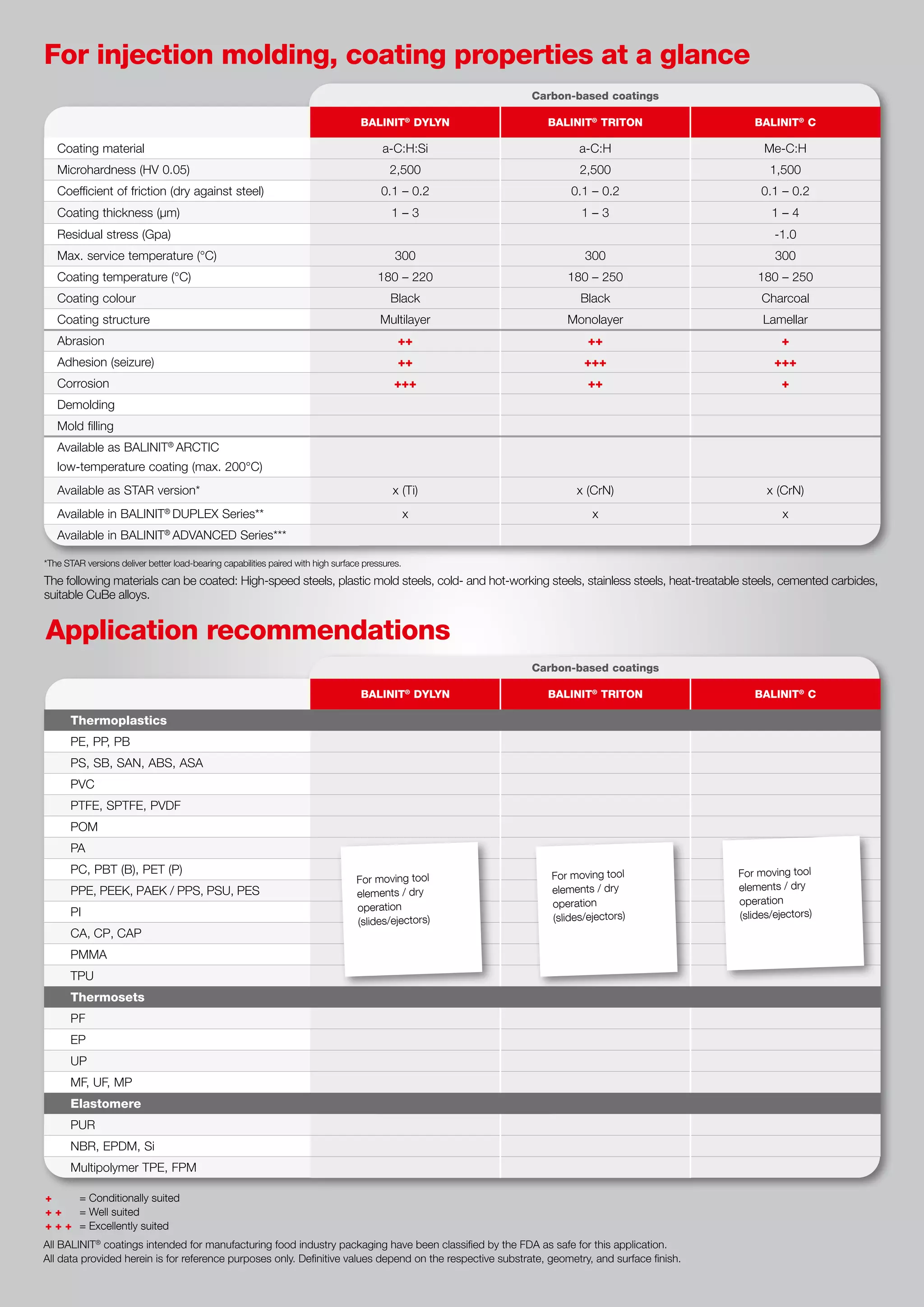 HQ174EN_Plastic_Processing.pdf