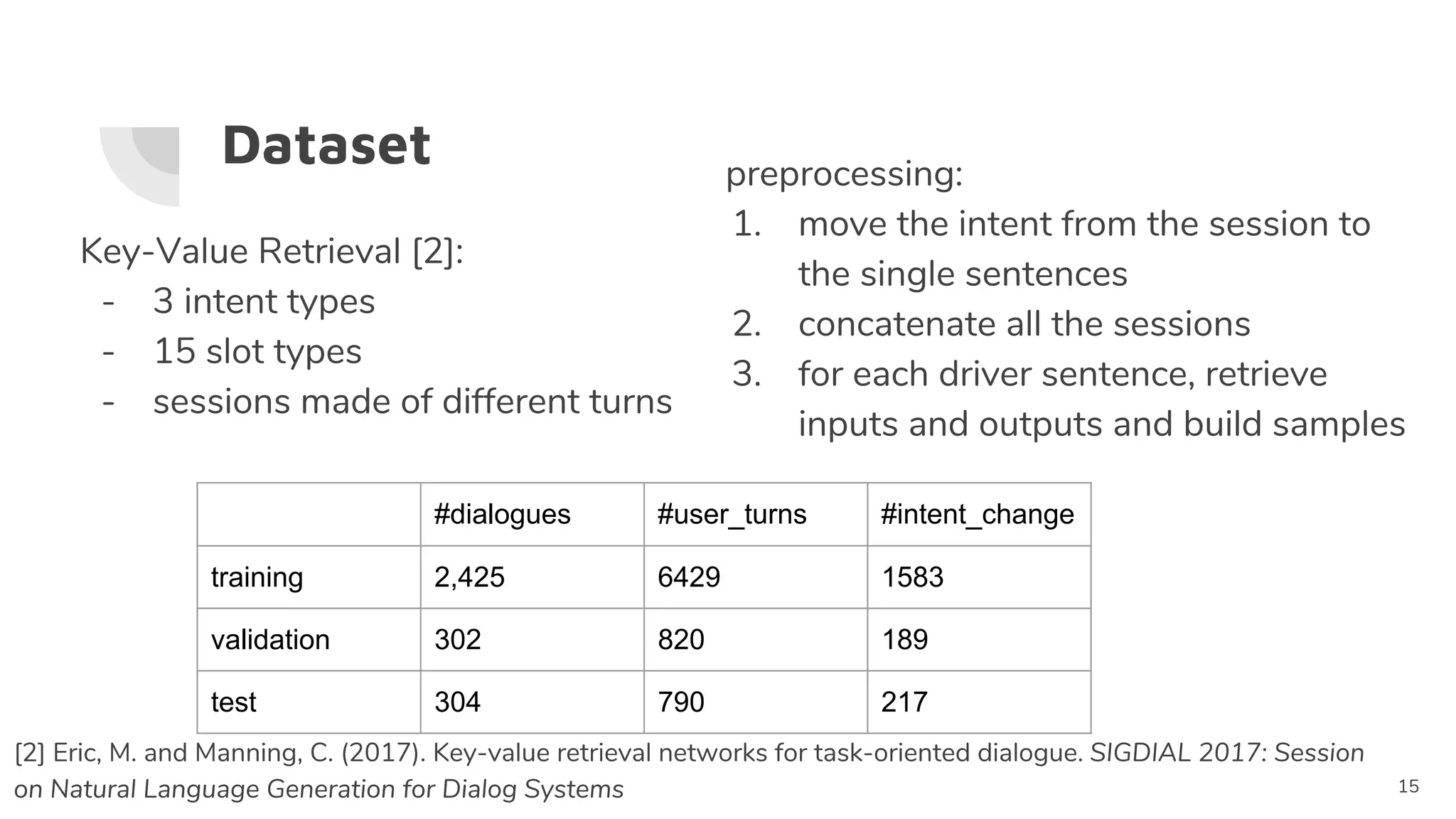Multi Turn Qa A Rnn Contextual Approach To Intent Classification For Goal Oriented Systems Pdf
