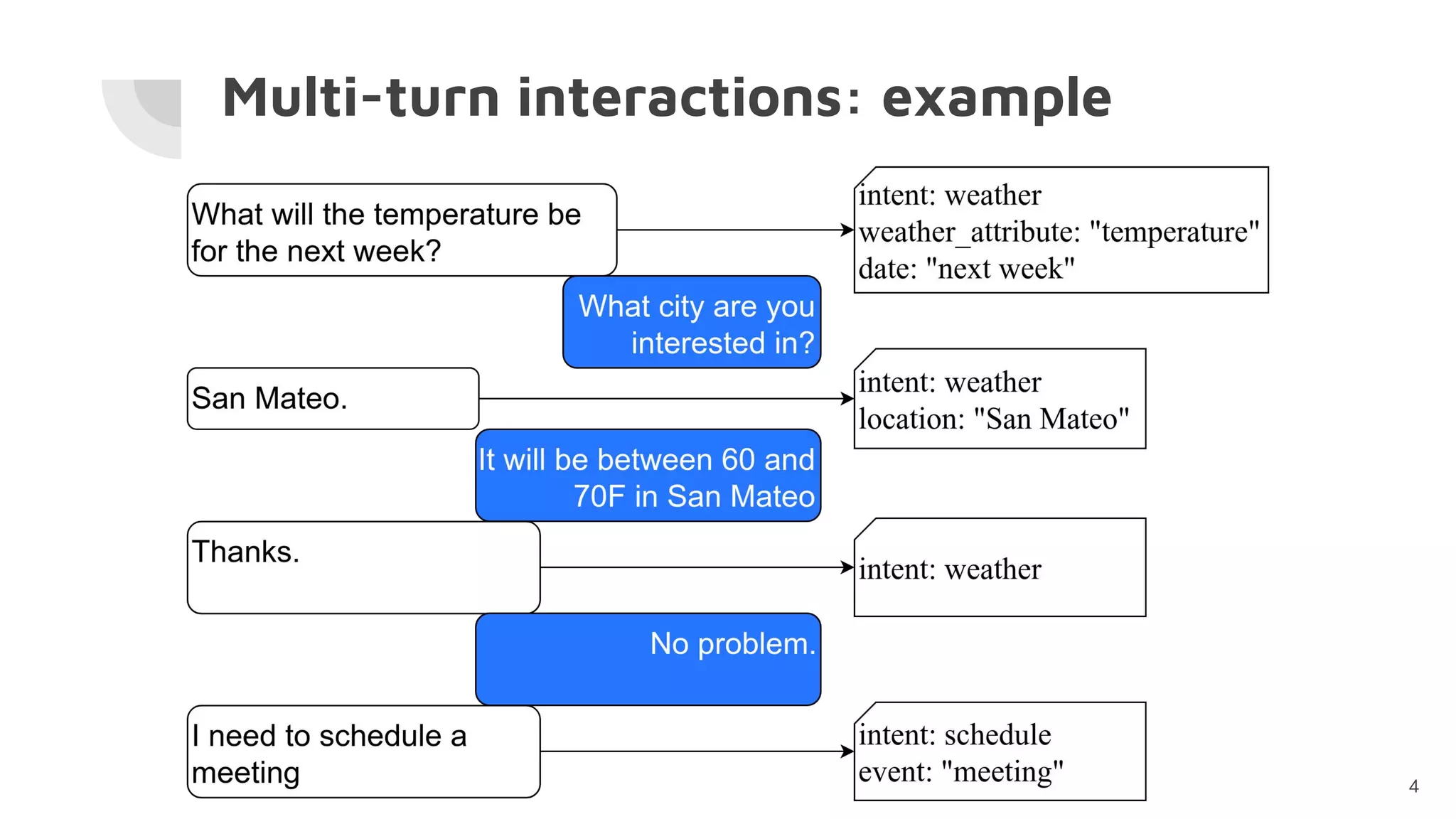 Multi-turn QA: A RNN Contextual Approach to Intent Classification for Goal-oriented Systems | PDF