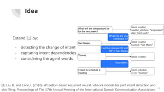 Multi-turn QA: A RNN Contextual Approach to Intent Classification for ...