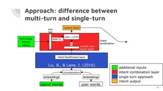 Multi-turn QA: A RNN Contextual Approach to Intent Classification for Goal-oriented Systems ...