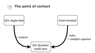 Multi-turn QA: A RNN Contextual Approach to Intent Classification for Goal-oriented Systems ...