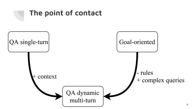 Multi-turn QA: A RNN Contextual Approach to Intent Classification for Goal-oriented Systems | PPT