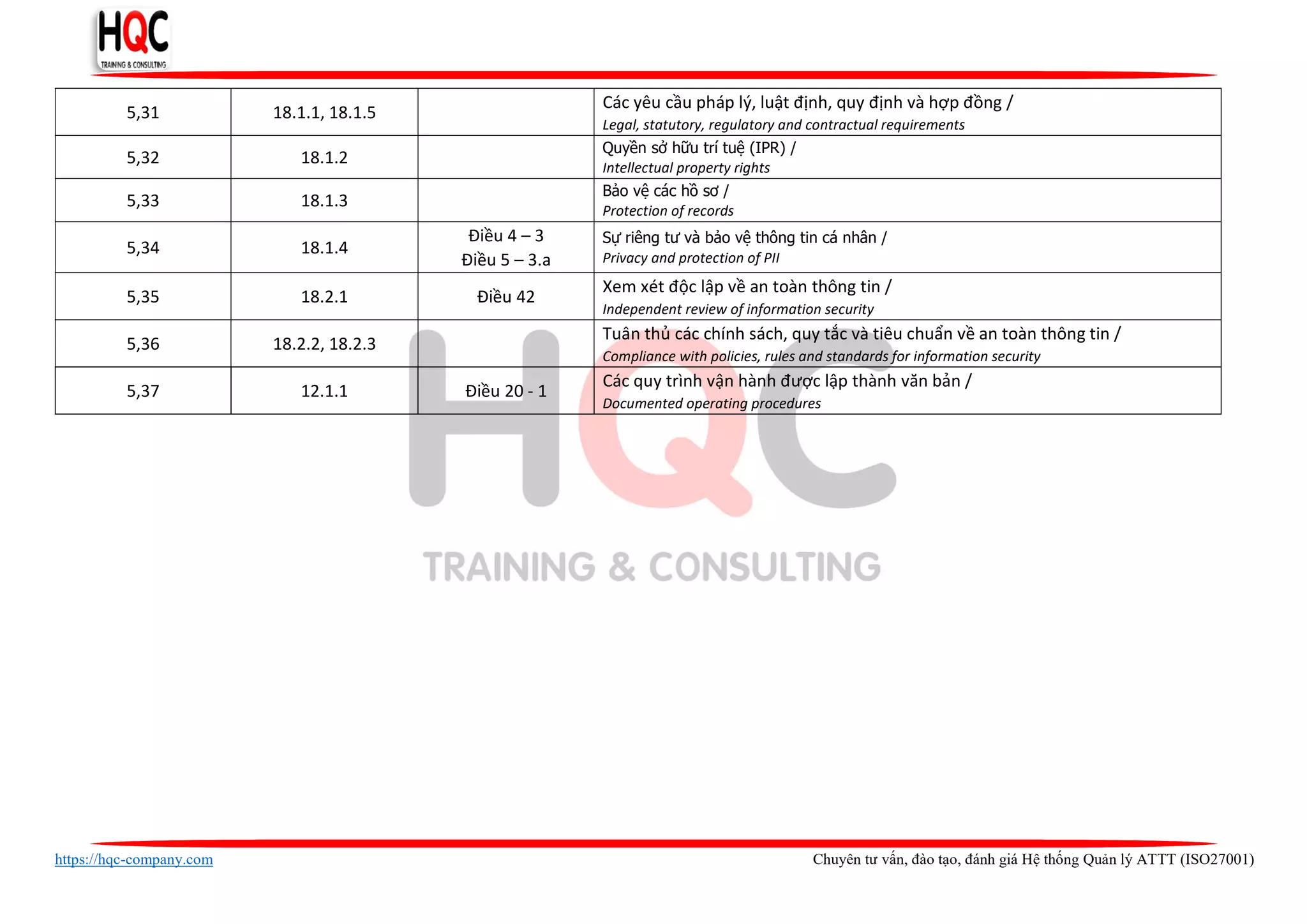 HQC - MAPPING ISO27002 2022 vs 2012 vs TT09 2020 NHNN.pdf