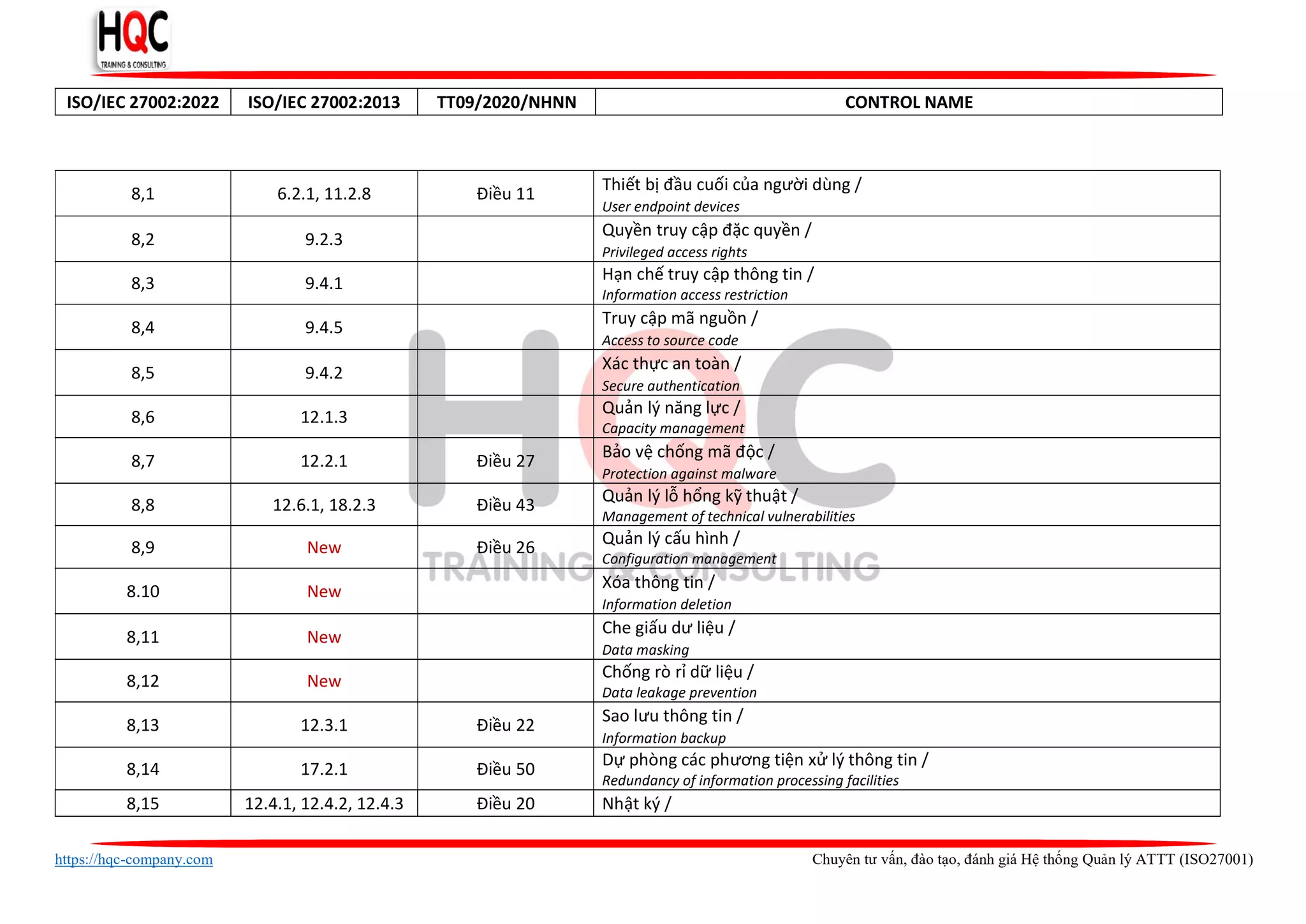HQC - MAPPING ISO27002 2022 vs 2012 vs TT09 2020 NHNN.pdf
