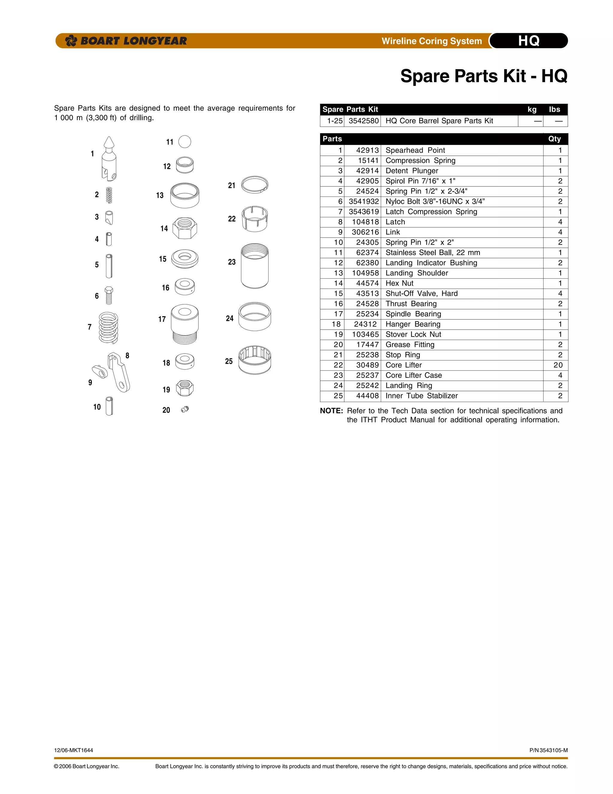 Catálogo: Hq coring system long year | PDF