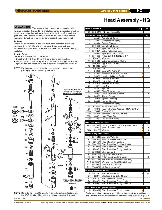 Catálogo: Hq coring system long year