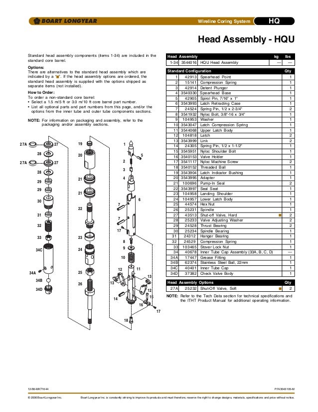 Catálogo: Hq coring system long year