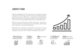 Hqd presentation | PPT