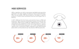 Hqd presentation | PPT