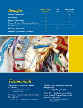 HQ Carousels | PDF